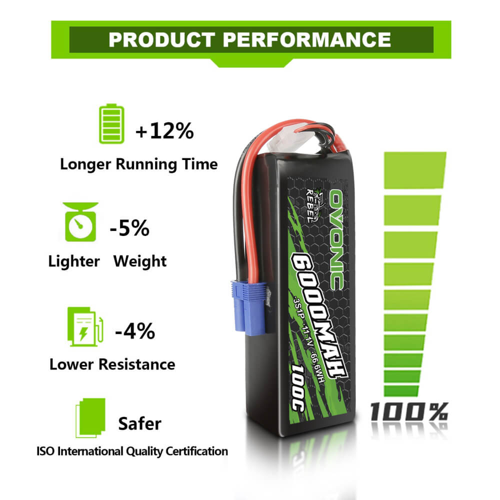 Ovonic Rebel 100C 3S 6000mAh 11.1V LiPo Battery EC5 for ARRMA Vendetta – Ampow